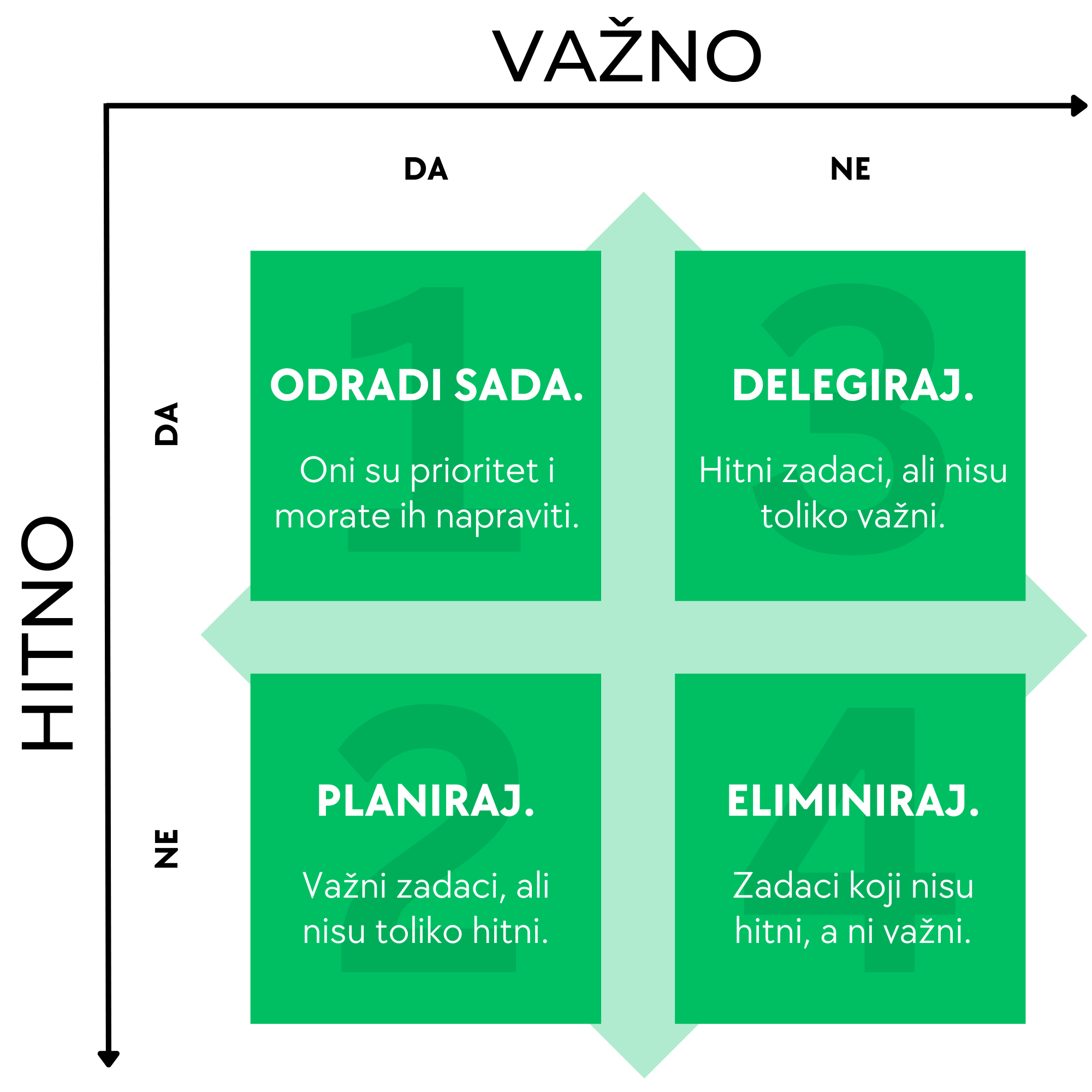 Bojanje slonova - brzi tečaj upravljanja vremenom - Zaposlise.hr
