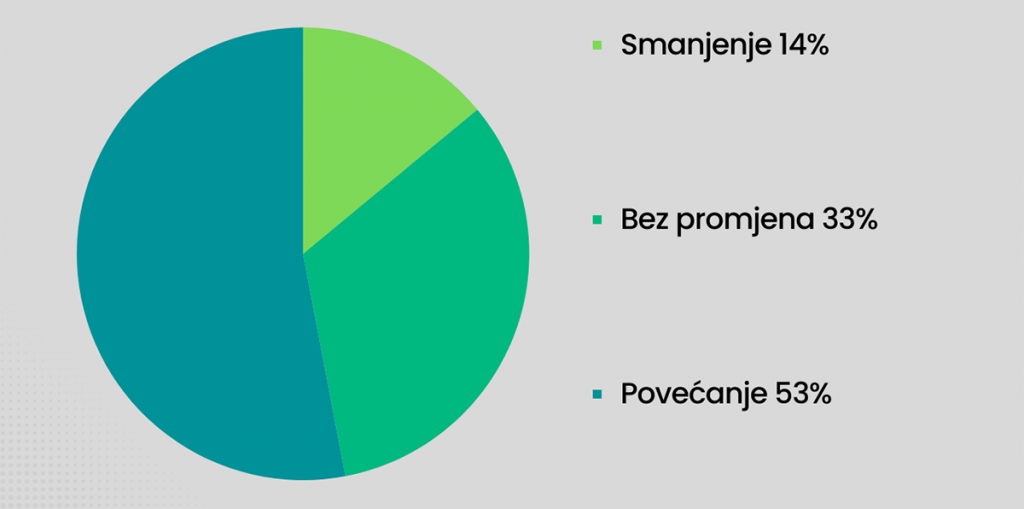 Rad od kuće u odnosu na rad u uredu: Što je produktivnije - Zaposlise.hr