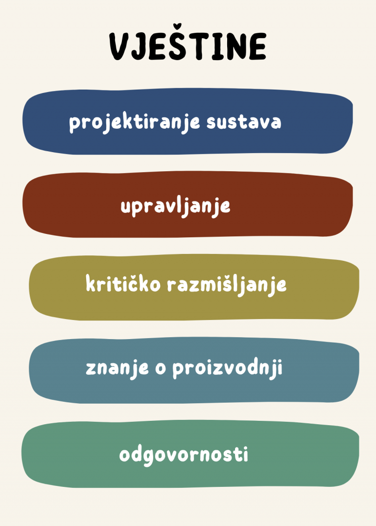 Posao industrijskog inženjera: primjer i predložak molbe za posao ...