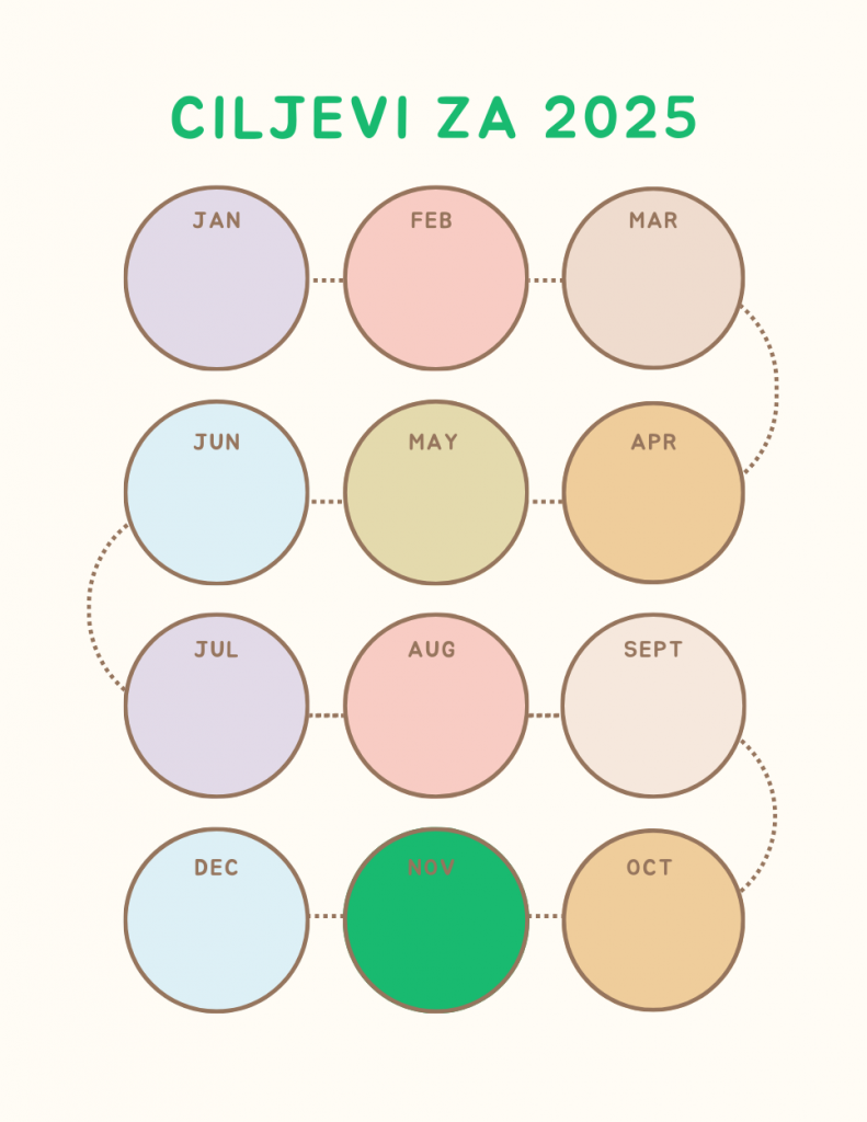 Ciljevi u karijeri: Napišite svoje SMART ciljeve - Zaposlise.hr