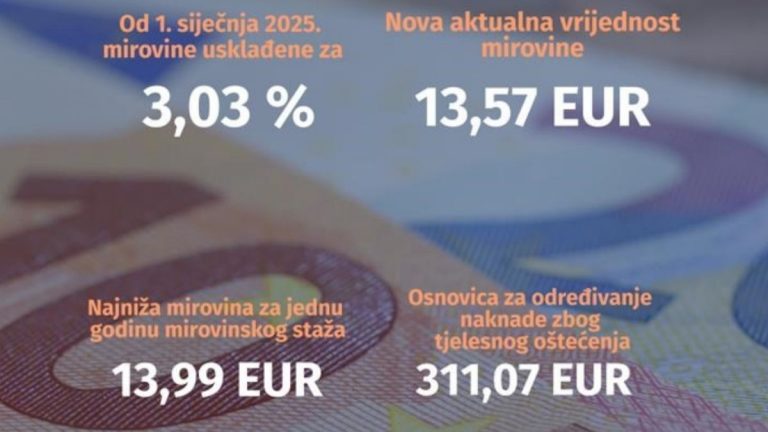 Rad umirovljenika na 4 sata: sve što trebate znati - Zaposlise.hr